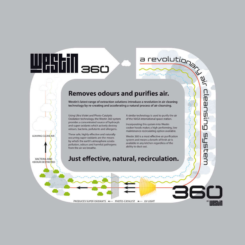 infographic design